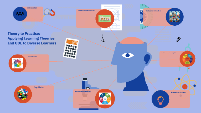 Theory to Practice by Alissa Gonzalez on Prezi