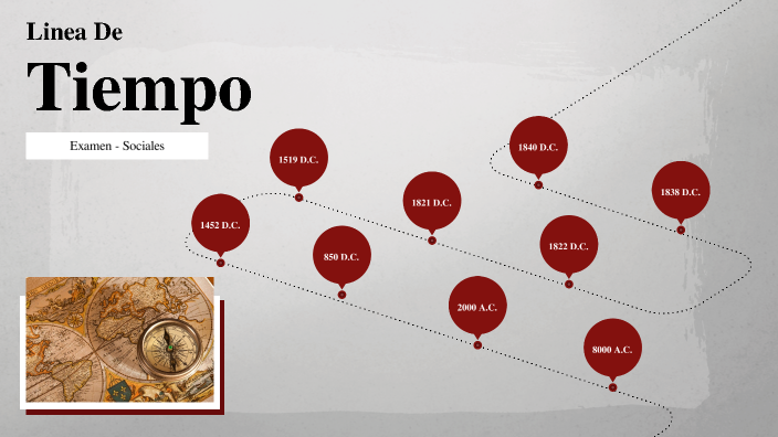 Examen Sociales - Línea de tiempo by Pedro Torres on Prezi