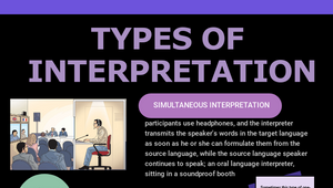 TYPES OF INTERPRETATION by Vianey Rodriguez on Prezi Design