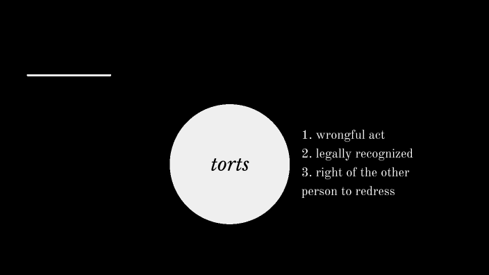 torts mind map by Palak Maniani on Prezi