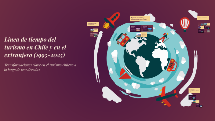Línea de tiempo del turismo en Chile y en el extranjero (1995-2025) by ...