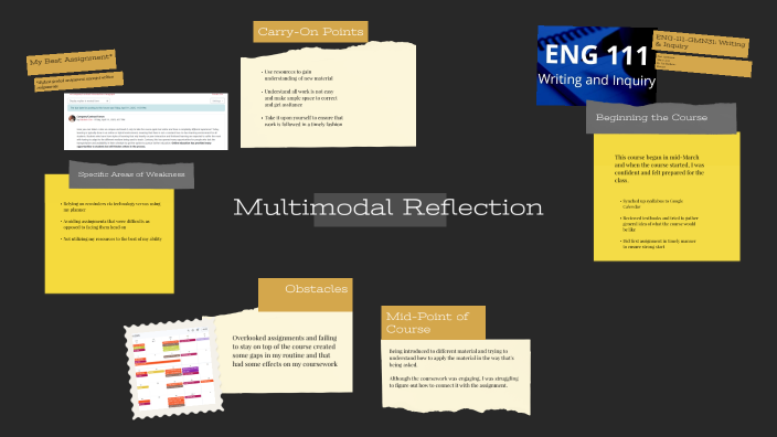 Multimodal Reflection by Zoe Baldwin on Prezi