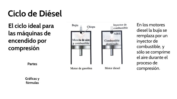 Ciclo de Diésel by Juan Pablo González Sáenz on Prezi