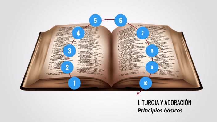 Liturgia y Adoración by Abner Vazquez on Prezi