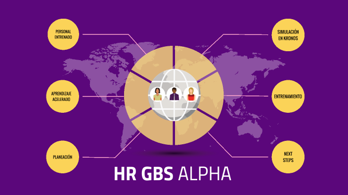 HR GBS ALPHA by Alpha Rh on Prezi