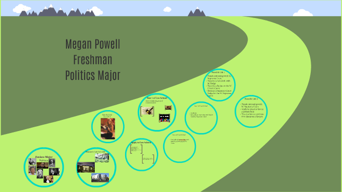 Possible Lives Map by Megan Powell on Prezi