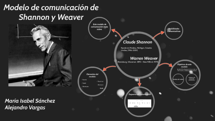 Modelo de comunicación de Shannon y Weaver by jhoan felipe londoño ...