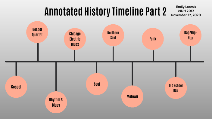 Annotated History Timeline Part 2 by Emily Loomis on Prezi