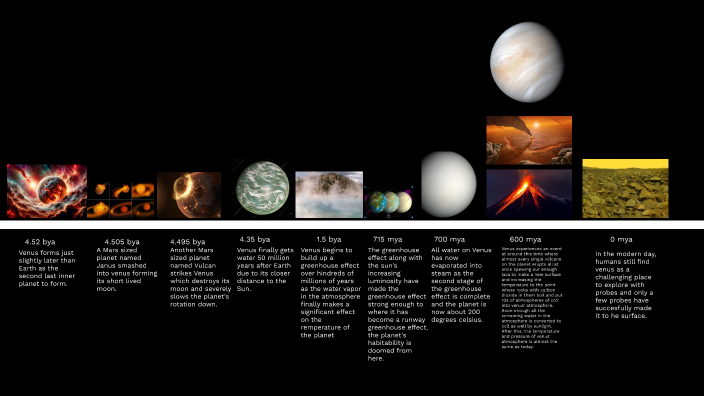 Venus timeline by Simon Diehl on Prezi