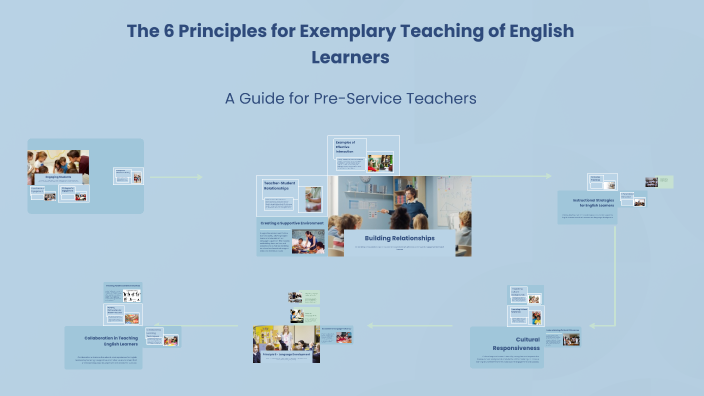 The 6 Principles for Exemplary Teaching of English Learners by Rodrigo ...