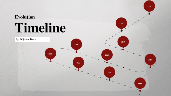 Evolution Timeline by Diljeevan Basra on Prezi