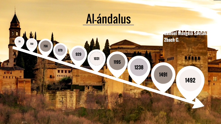 TimeLine Al-Ándalus Samuel Munguía by Samuel Munguía Santana on Prezi