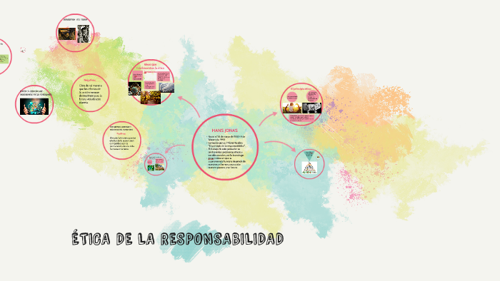 ÉTICA DE LA RESPONSABILIDAD by etica etica on Prezi