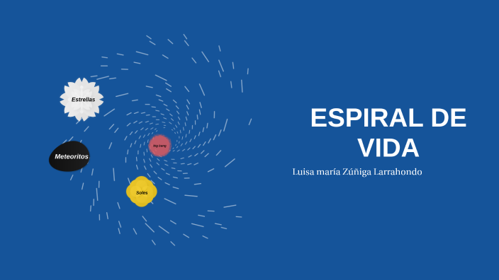espiral de vida by Lesly yajaira Larrahondo ararath on Prezi
