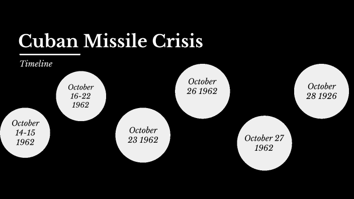 Cuban Missile Crisis by kjersten spenner on Prezi