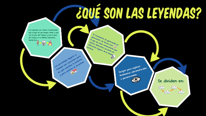 ¿QUÉ SON LAS LEYENDAS? by Zeida Carreón