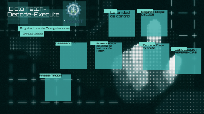 Ciclo Fetch-Decode-Execute. by Elizabeth Rojas on Prezi