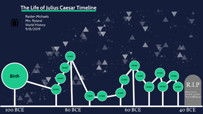 Unit 1 World History Timeline Project by Raiden Michaels on Prezi