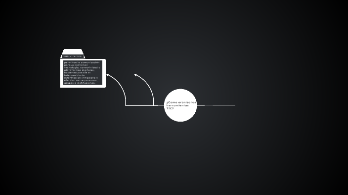 Organización de Herramientas de TIC by Dilan Rincon on Prezi