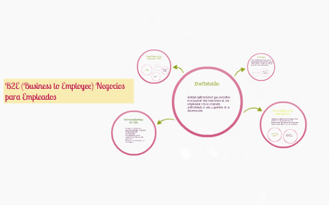 B2E (Business to Employee) Negocios para Empleados by cinthia lizama on ...
