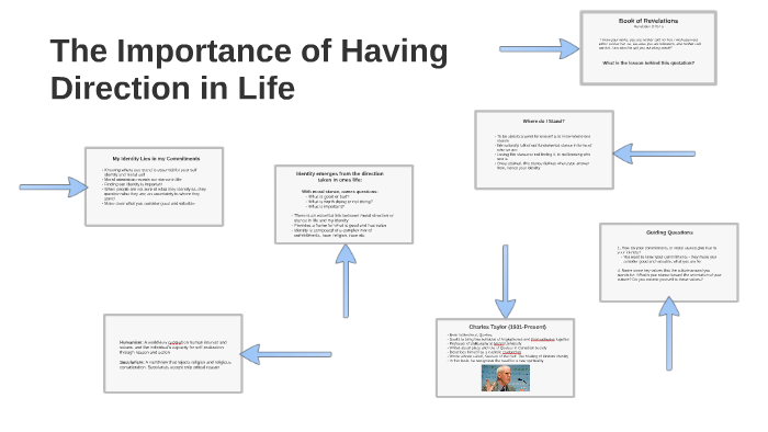 The Importance of Having Direction in Life by Danielle Fioravanti on Prezi