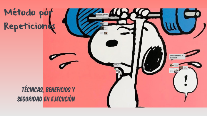 Método por Repeticiones by on Prezi
