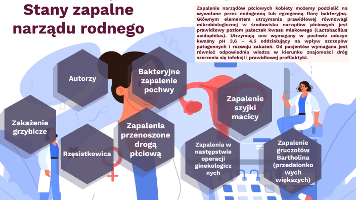 Stany zapalne narządu rodnego by Dominika Ruszkowska on Prezi