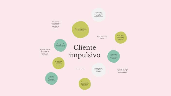 Cliente impulsivo by KELLY YOHANNA BOHORQUEZ MALDONADO on Prezi