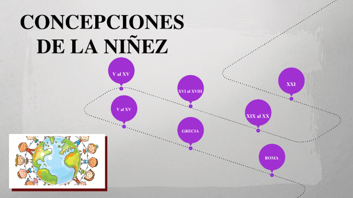 Concepciones de la niñez. by Sebastian De Voz on Prezi