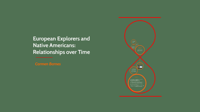 European Explorers and Native Americans: Relationships over by Carmen ...