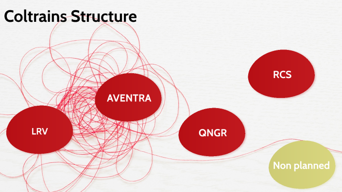 Coltrains Structure by Hugo Dias on Prezi