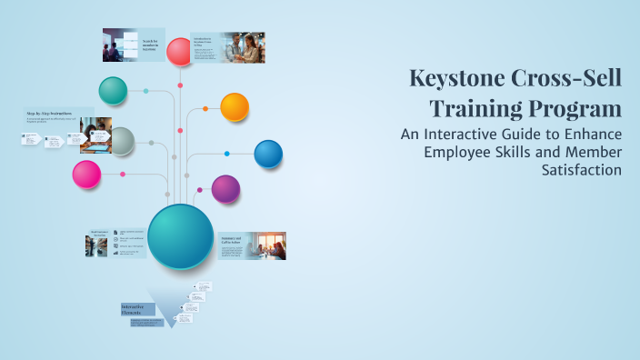 Keystone Cross-Sell Training Program by Caroline Stiles on Prezi