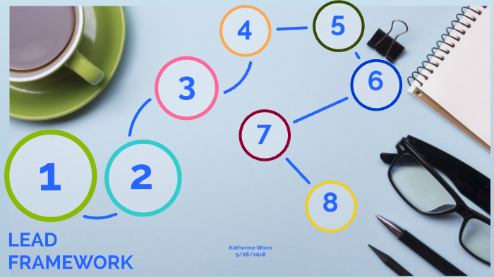 Module 1 - LEAD Framework by Katherine Wano on Prezi