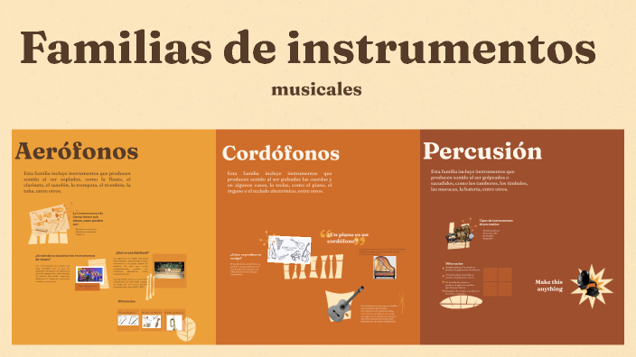 Familias de los Instrumentos musicales by Esteban Aristizábal Estrada ...