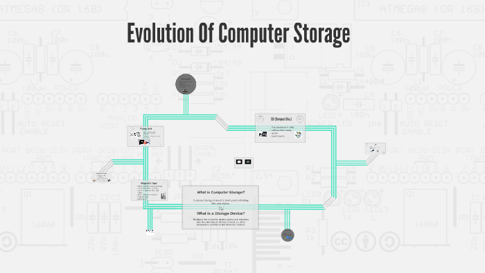 Evolution Of Computer Storage by BTT D2P1 on Prezi