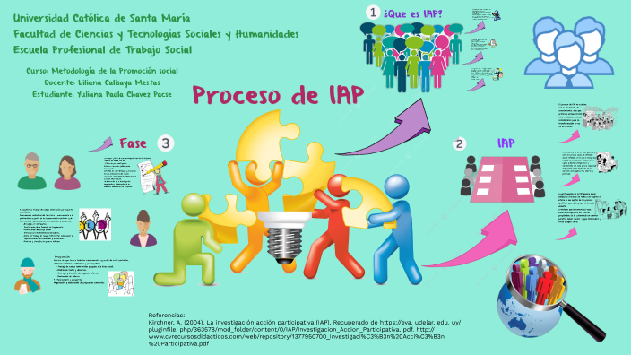 PROCESO DE IAP by YULIANA PAOLA CHAVEZ PACSE