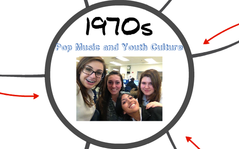 Pop music and Youth Culture - 1970s by Jessica Di Pirro on Prezi