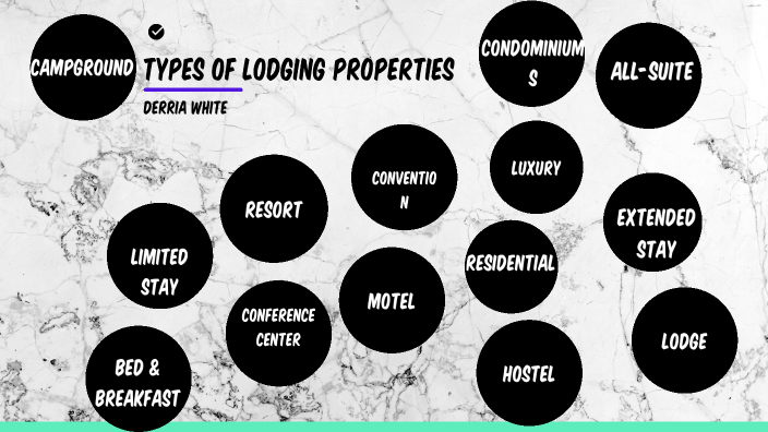 Types of Properties of Lodging by Derria White on Prezi