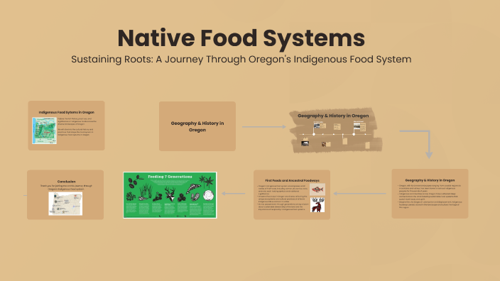 Native Food Systems by Austin Hua on Prezi