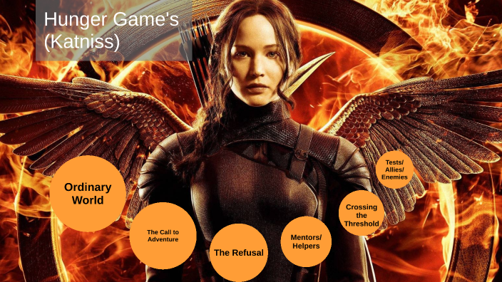 hunger games hero's journey by Kayleigh Kaczmarski (SHFA) on Prezi