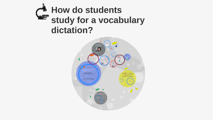 How do students study for a vocabulary dictation? by hila engel on Prezi