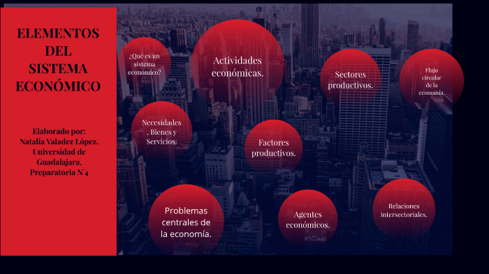 Elementos del Sistema Económico. by Natalia Valadez Lopez on Prezi