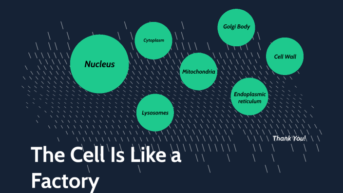 The Cell Is Like A Factory by Husain Ghazi on Prezi