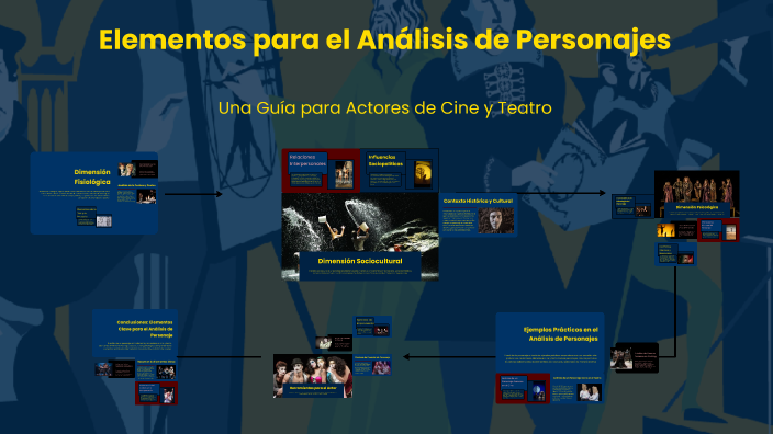 Elementos para el Análisis de Personajes by JAVIER LONDOÑO on Prezi