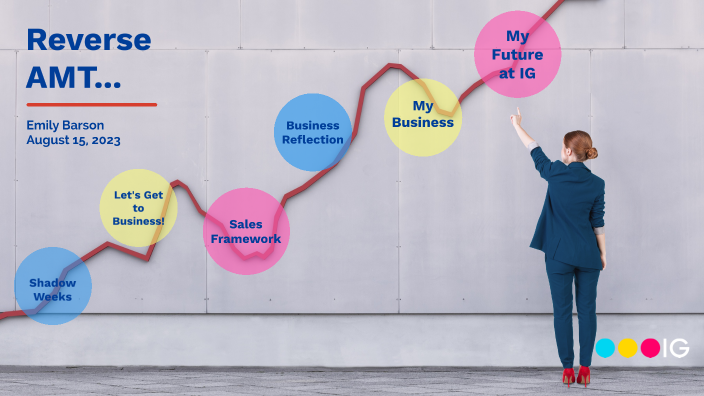 Reverse AMT by Emily Barson on Prezi