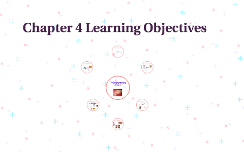 Chapter 4 Learning Objectives by Constance Williams on Prezi