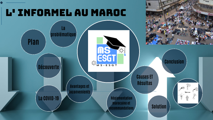 Le secteur informel by Selma Sbai on Prezi