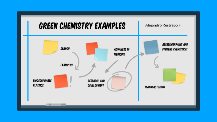 Green Chemistry Examples by ALEJANDRO RESTREPO FLOREZ on Prezi