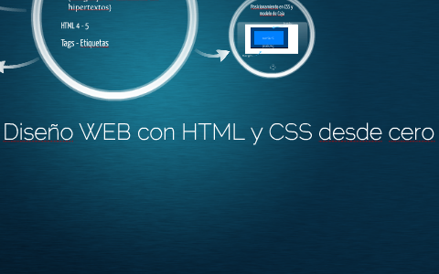 Diseño Web con HTML y CSS desde cero by Ronald Richter on Prezi
