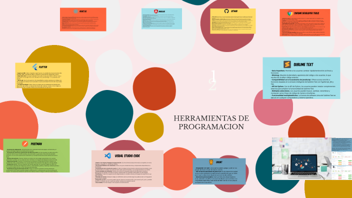 Herramientas de programacion by alfonso ortega fernandez on Prezi